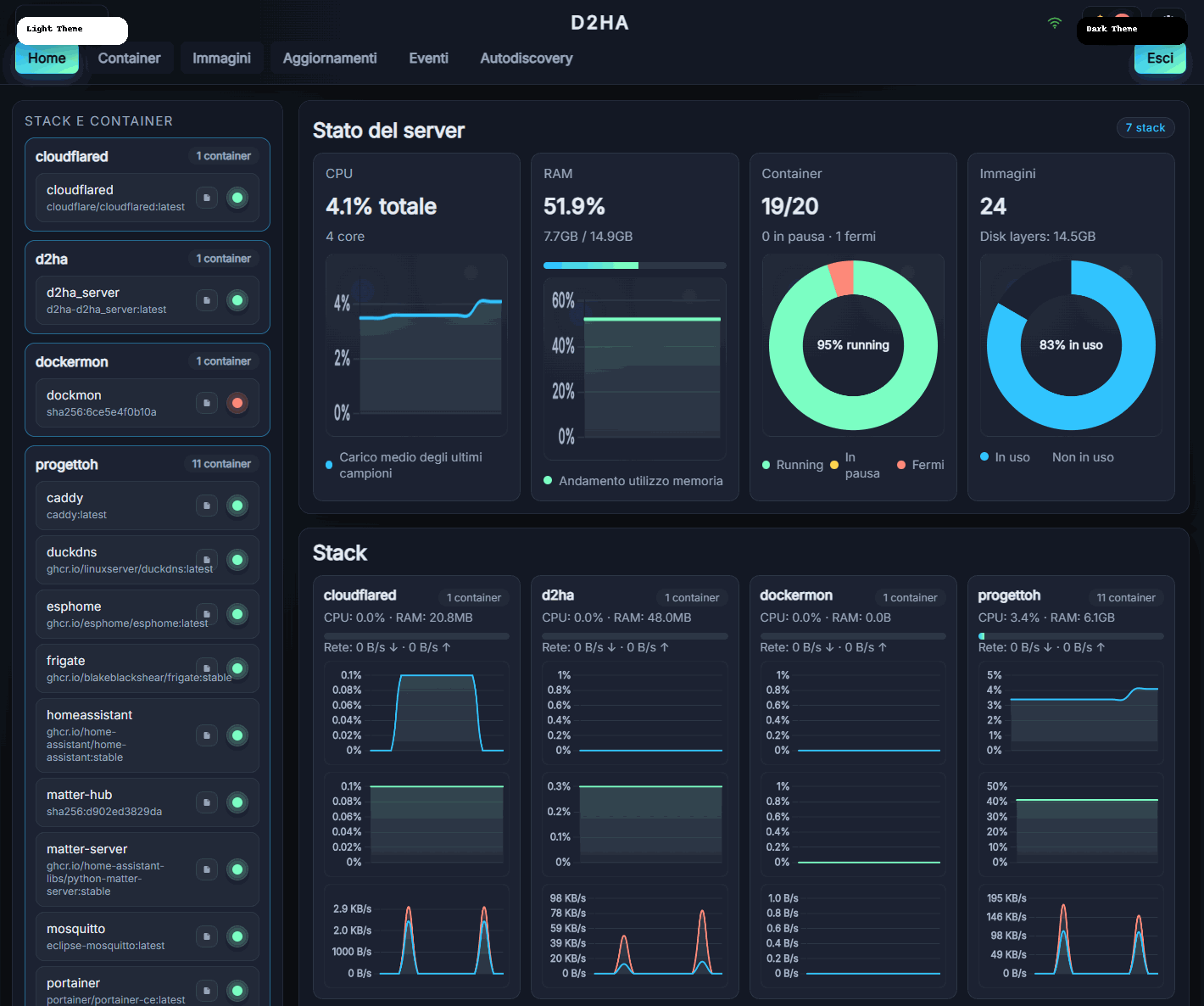 Docker to Home Assistant (D2HA) – Docker control & MQTT autodiscovery